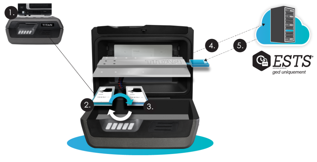 TITAN – Eukles Solutions